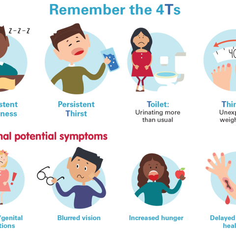 Signs and Symptoms of Diabetes - Diabetes Research & Wellness Foundation